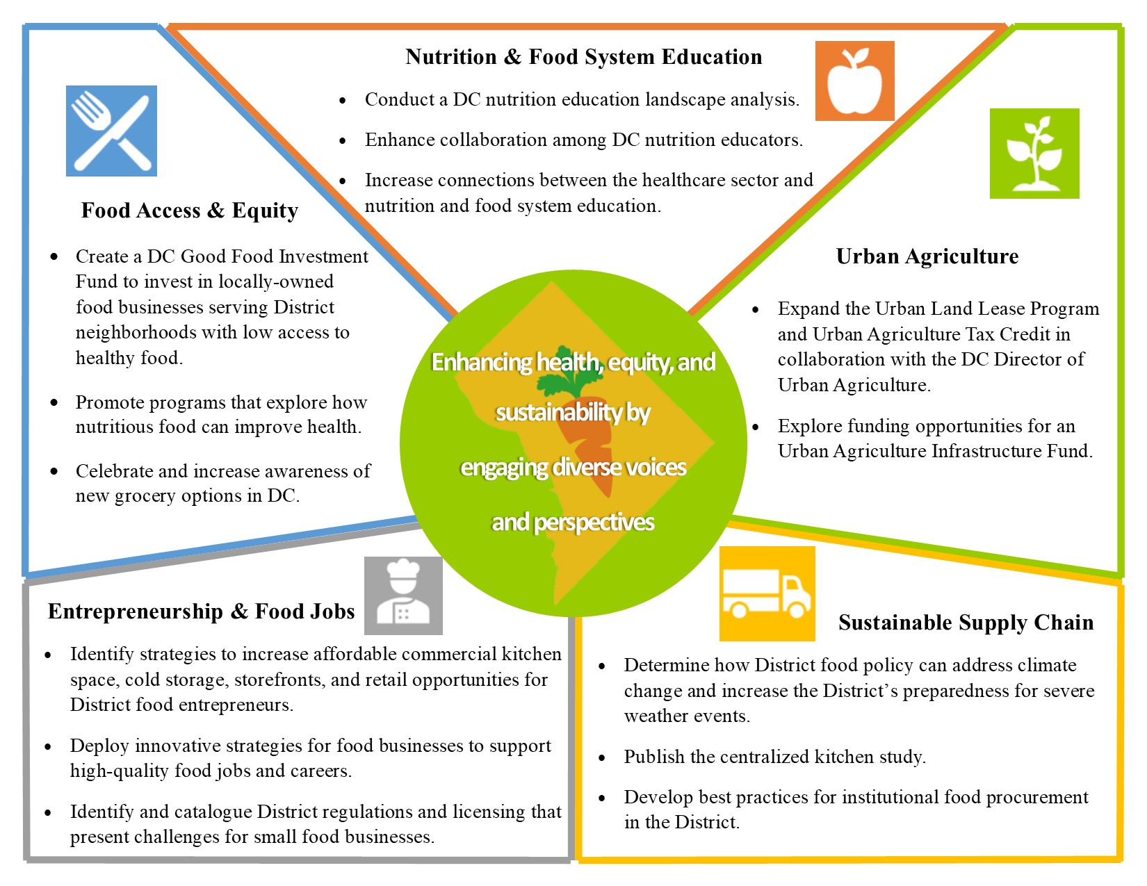 How To Build Sustainable, Healthier, More Equitable Food Systems – IXXLIQ