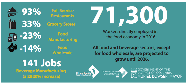 Food Economy Study – Building a more equitable, healthy, and ...