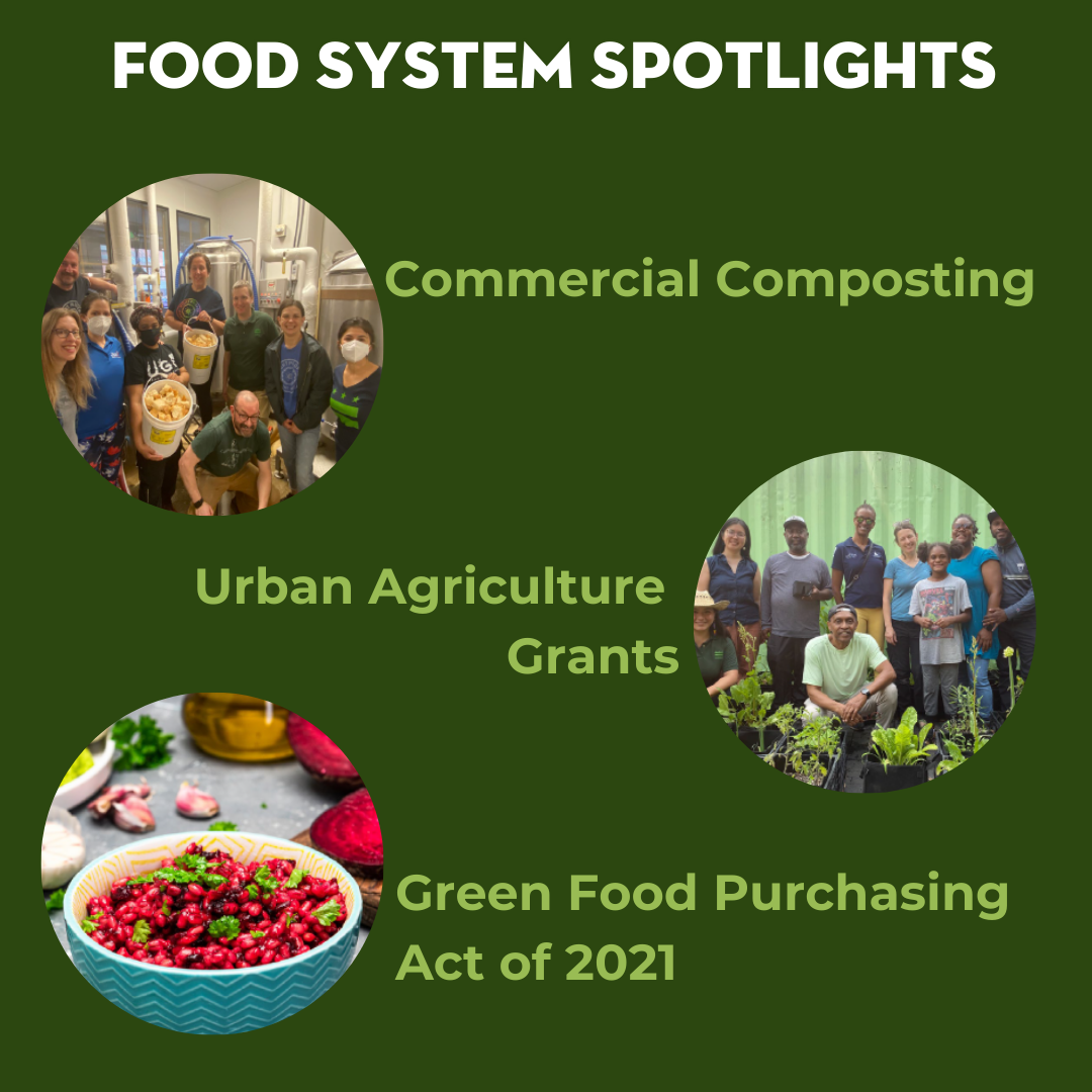 New Report on DC’s Food System Released – Building a more equitable ...