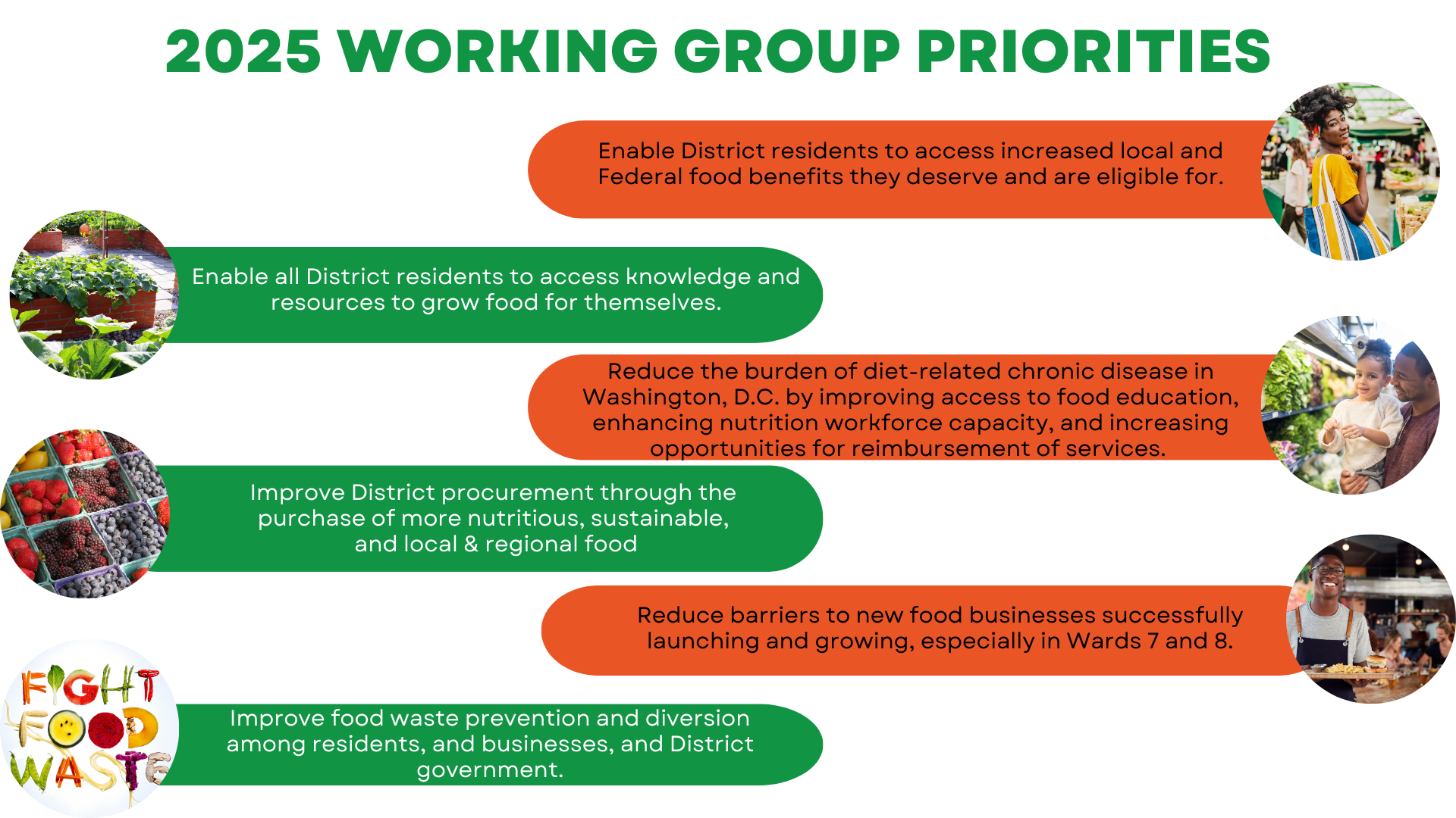 2025 DC Food Policy Priorities – Building a more equitable, healthy ...